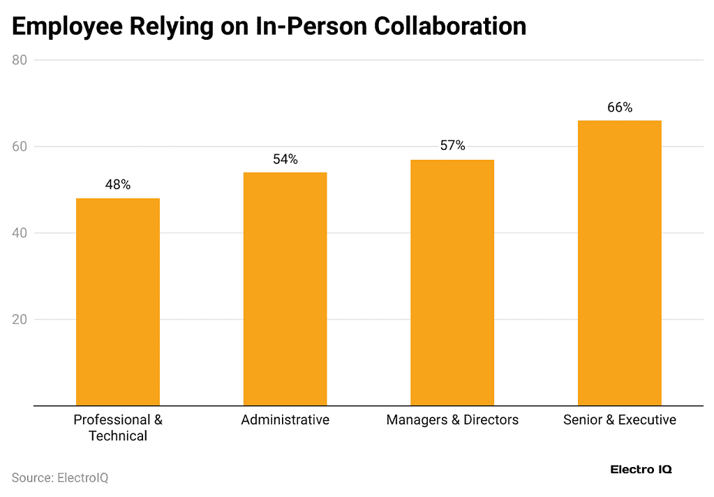 Teamwork Statistics and Facts (2025)