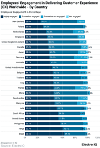 Employee Engagement Statistics and Facts (2025)