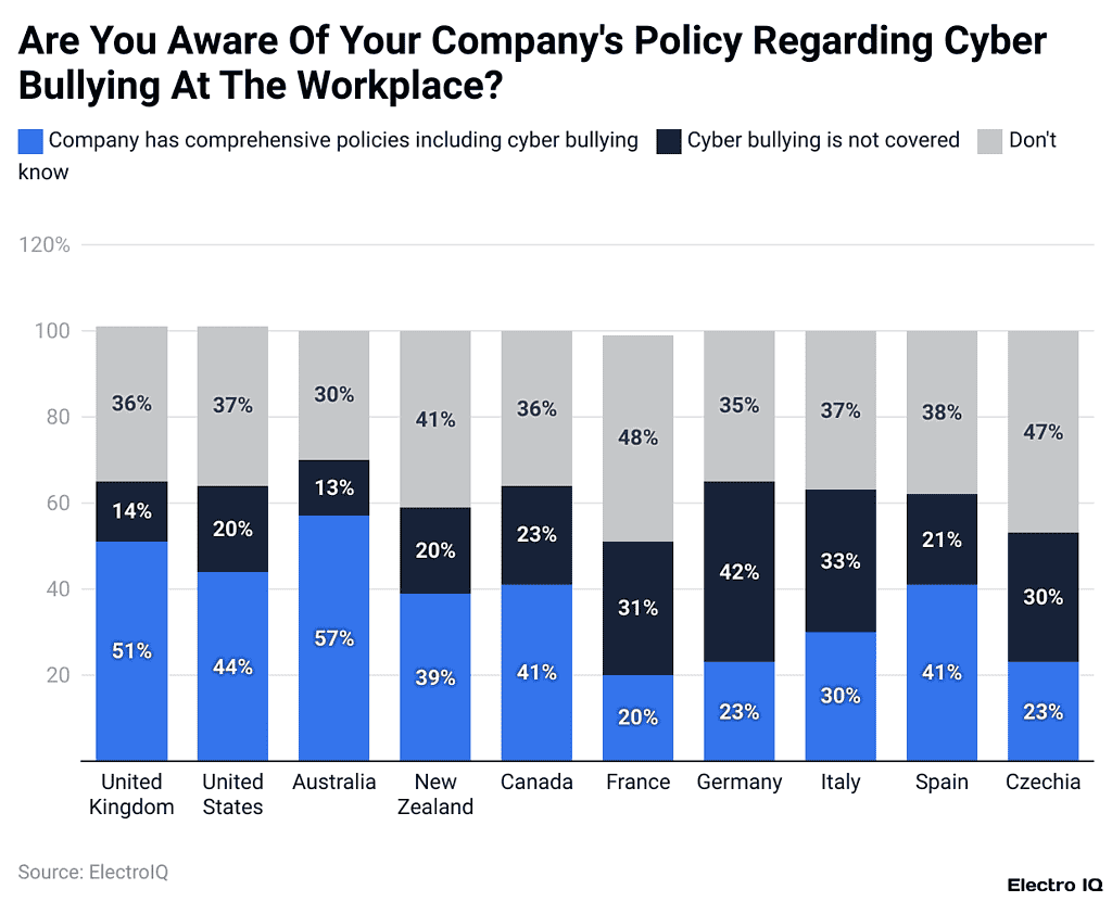 Workplace Violence Statistics 2025 By Industry And Country