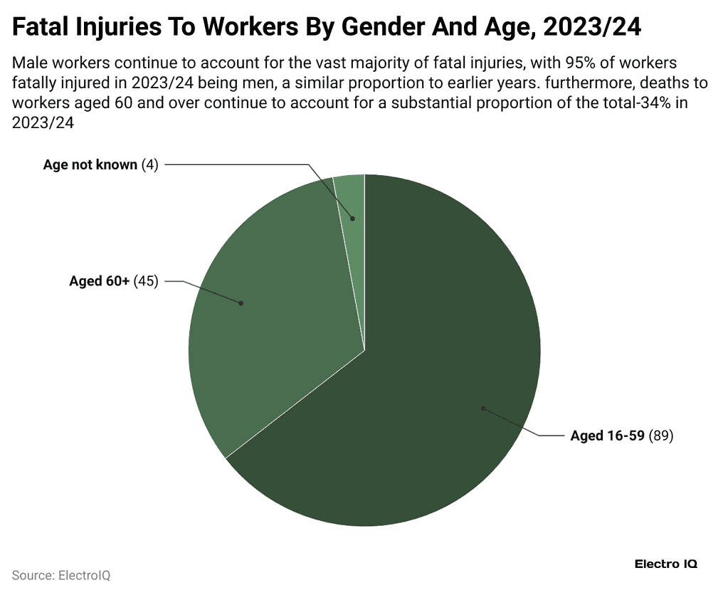 Workplace Safety Statistics and Facts (2025)