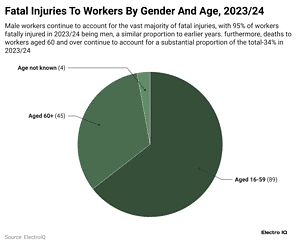 Workplace Safety Statistics and Facts (2025)