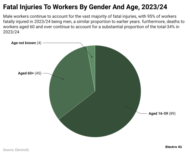 Workplace Safety Statistics and Facts (2025)
