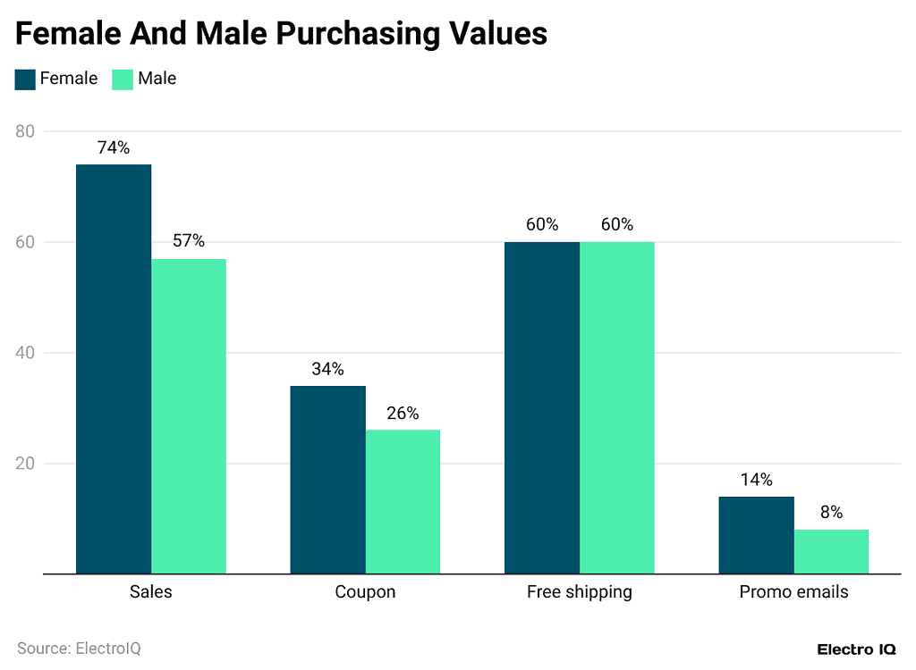 Male Vs Female Spending Statistics and Facts (2025)