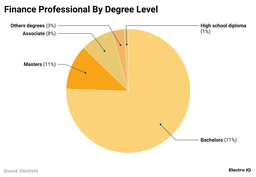 Financial Services Industry Statistics and Facts (2025)