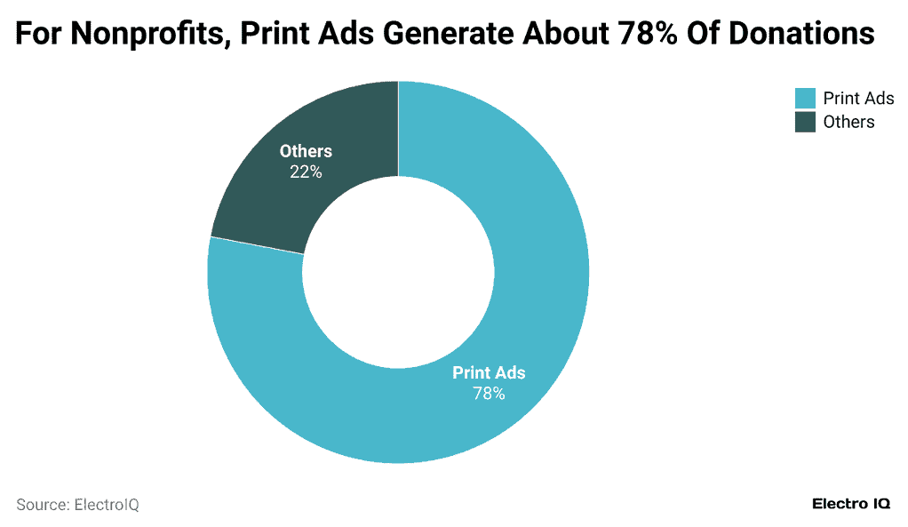 Print Marketing Statistics and Facts (2025)