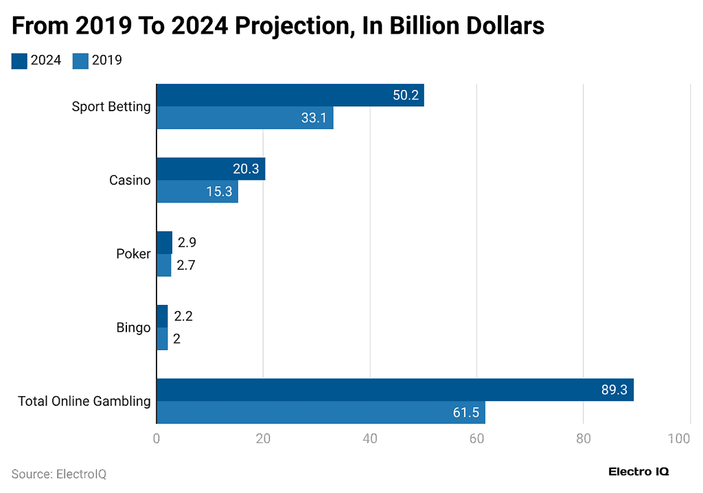 Technology Addiction Statistics and Facts (2025)