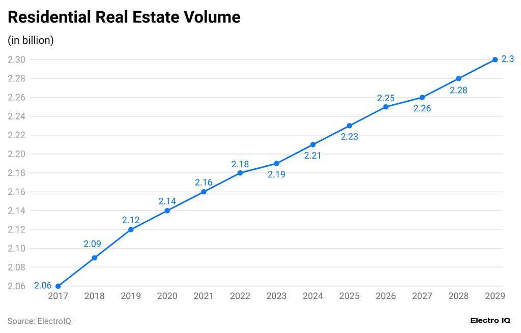 Real Estate Marketing Statistics and Facts (2025)