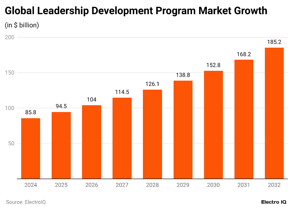 Leadership Statistics and Facts (2025)