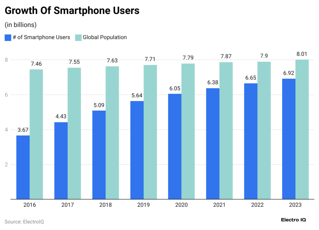 Smartphone Usage Statistics By Age, Addiction and Facts (2025)