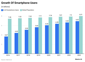 Smartphone Usage Statistics By Age, Addiction and Facts (2025)