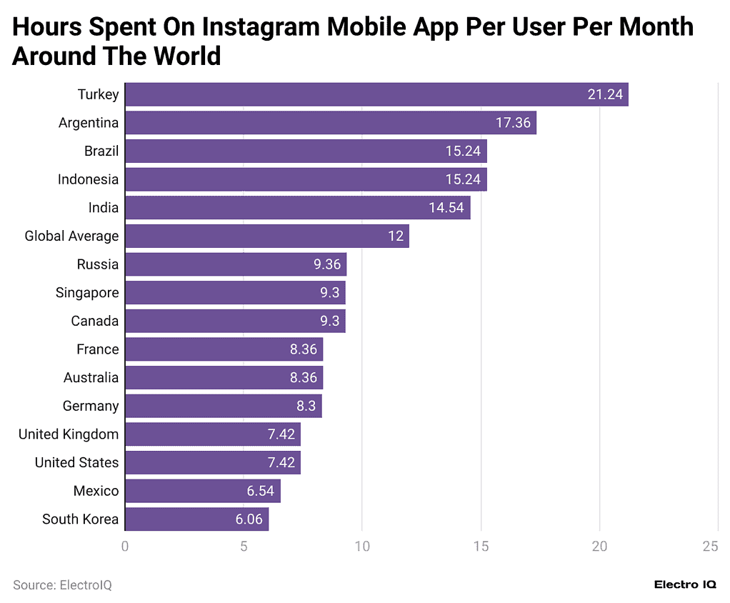 Instagram Demographics Statistics and Facts (2025)
