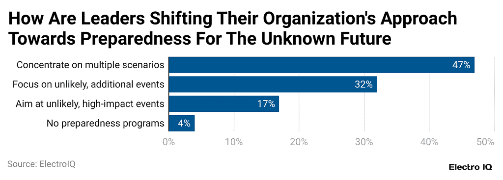 Leadership Statistics and Facts (2025)