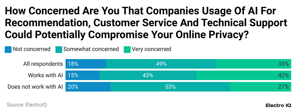 Online Privacy Statistics and Facts (2025)