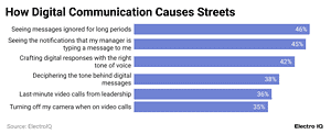 Communication Statistics and Facts (2025)