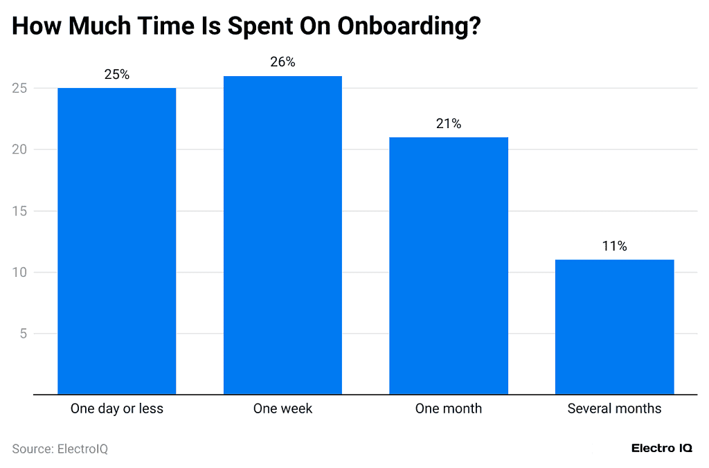 Onboarding Statistics and Facts (2025)