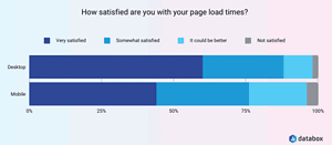 Website Load Time Statistics and Facts (2025)