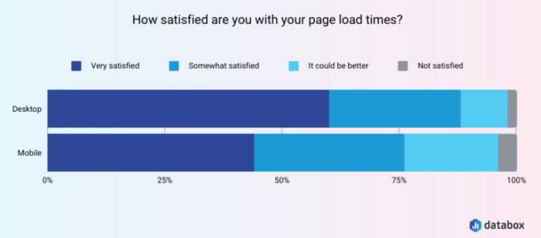 Website Load Time Statistics and Facts (2025)