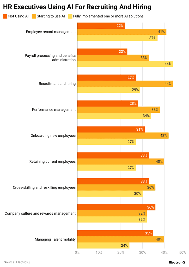 Recruitment Statistics and Facts (2025)