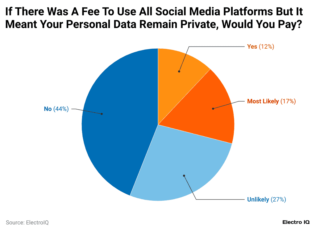 Online Privacy Statistics and Facts (2025)