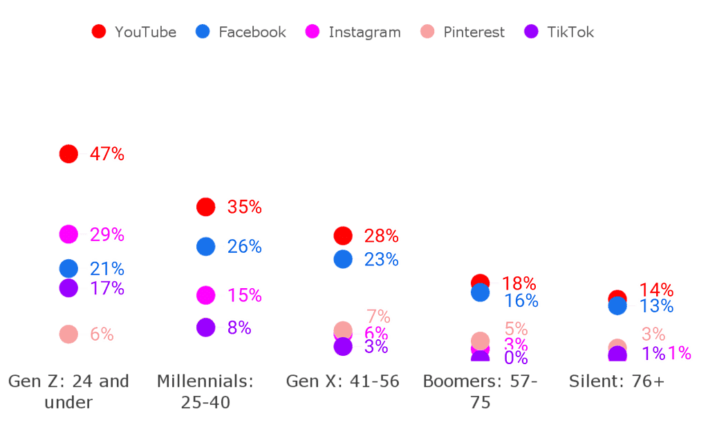 Gen Z Spending And Buying Habits Statistics and Facts 2025
