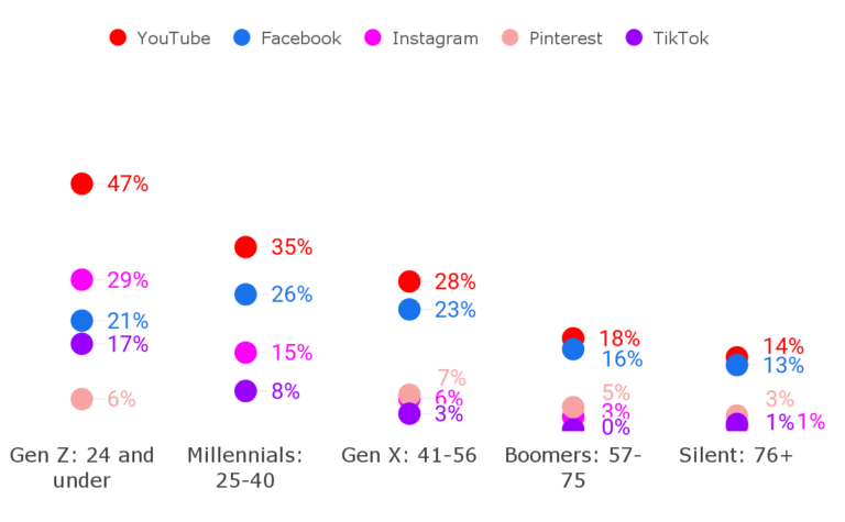Gen Z Spending And Buying Habits Statistics and Facts 2025