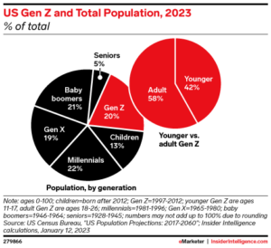 Gen Z Spending And Buying Habits Statistics and Facts 2025