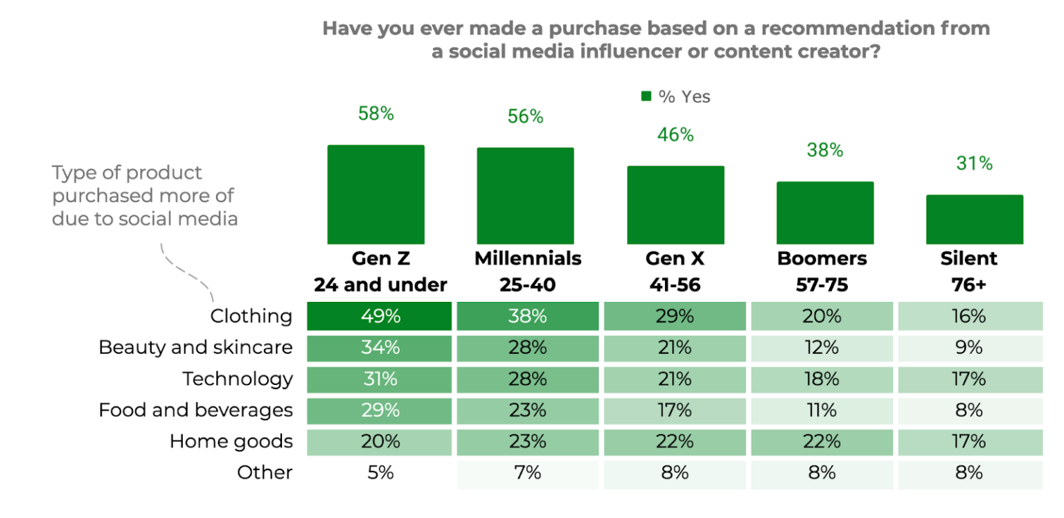 Gen Z Spending And Buying Habits Statistics and Facts 2025
