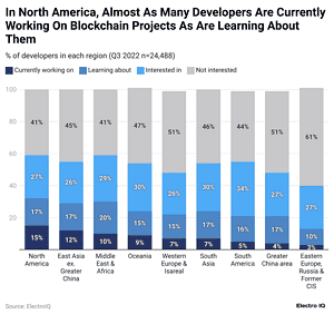Blockchain Statistics and Facts (2025)