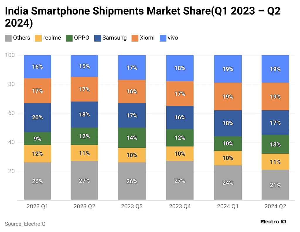 Smartphone Usage Statistics By Age, Addiction and Facts (2025)