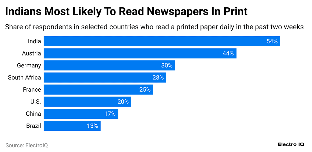 Print Marketing Statistics and Facts (2025)
