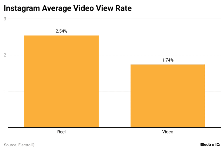 Instagram Demographics Statistics and Facts (2025)