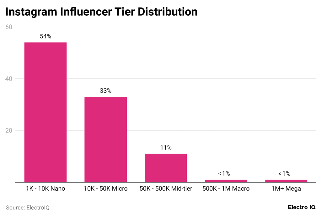 Instagram Demographics Statistics and Facts (2025)