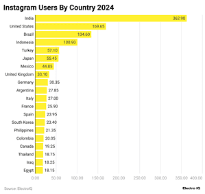 Instagram Demographics Statistics and Facts (2025)