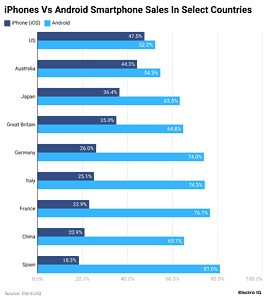 Android Statistics By Users, Vendors and Facts (2025)