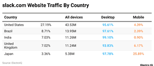 Slack Statistics 2025 By Revenue, Usage And Demographic