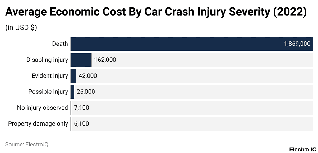 Car Safety Statistics and Facts (2025)