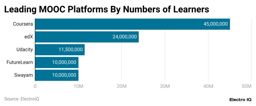 Distance Learning Statistics and Facts (2025)