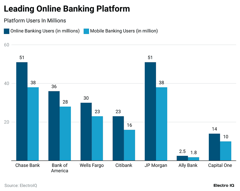 Online Banking Usage Statistics and Facts (2025)