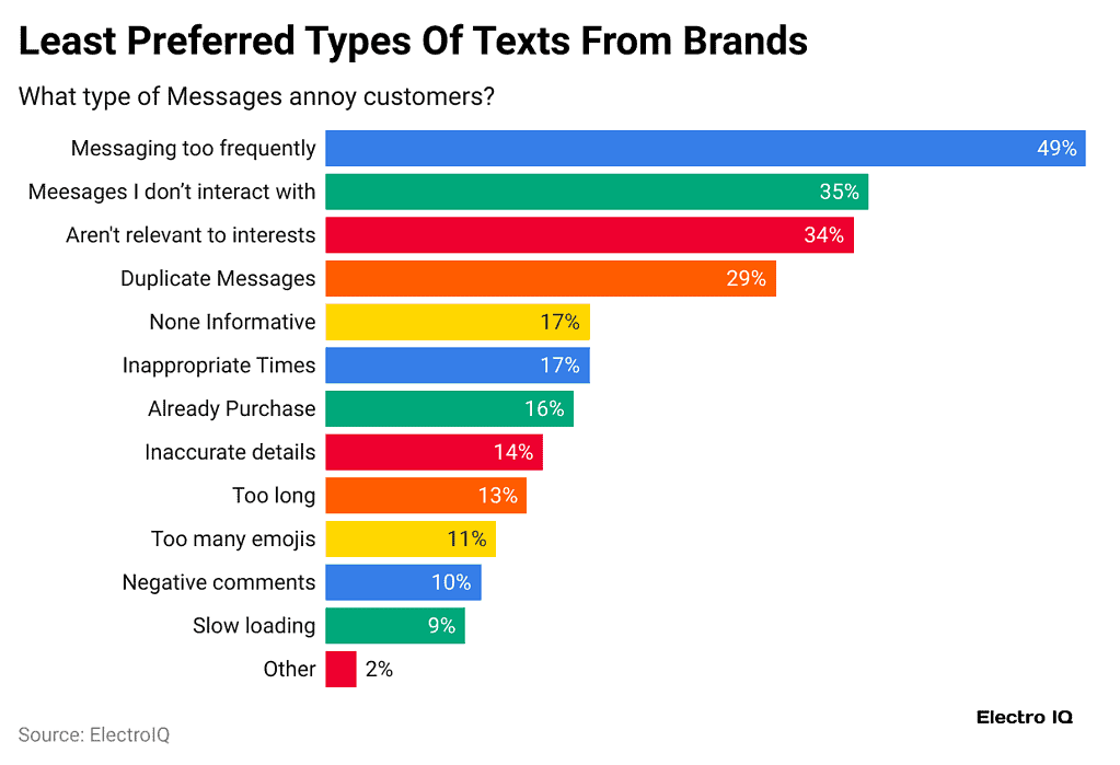 SMS Marketing Statistics and Facts (2025)