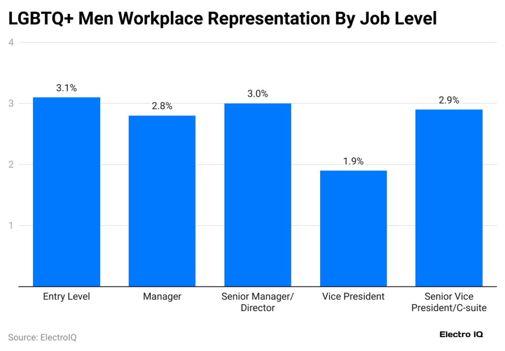 Workplace Diversity Statistics 2025 By Leadership And Benefit