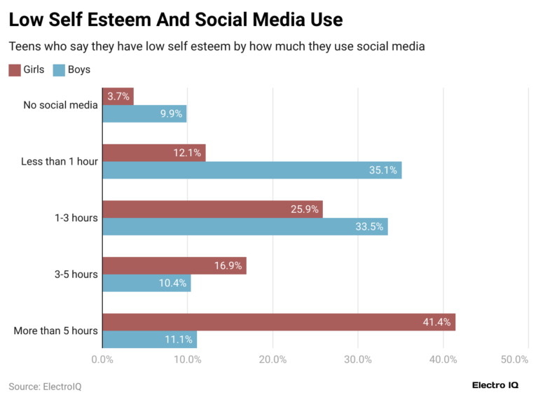 Social Media Mental Health Statistics and Facts (2025)