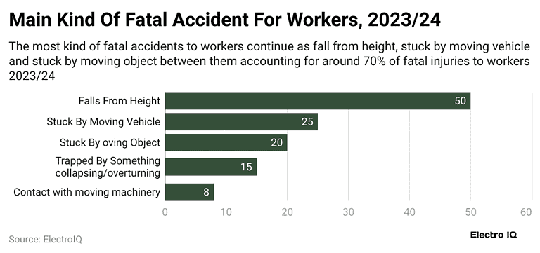 Workplace Safety Statistics and Facts (2025)