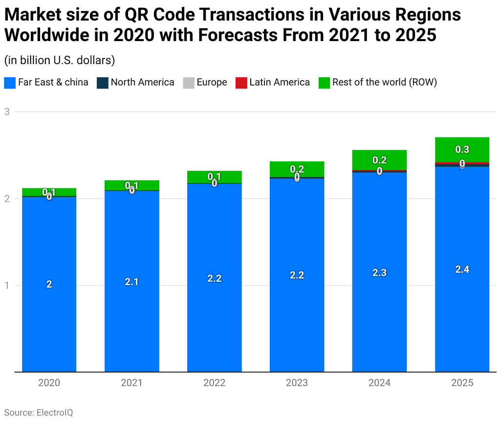 Online Payment Statistics By Revenue, Usage and Facts [2025*]