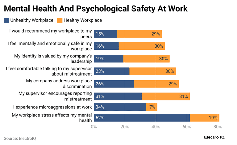 Workplace Safety Statistics and Facts (2025)