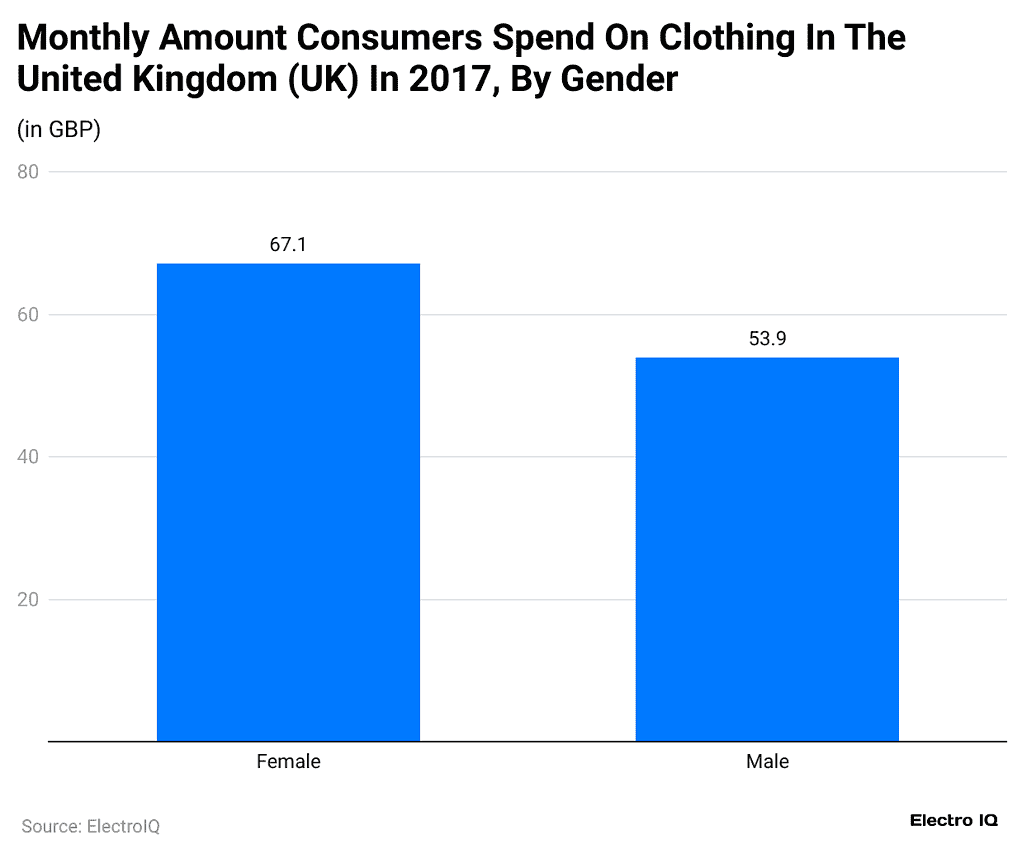 Male Vs Female Spending Statistics and Facts (2025)