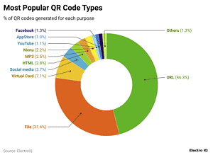 QR Code Statistics By Usage and Facts (2025)