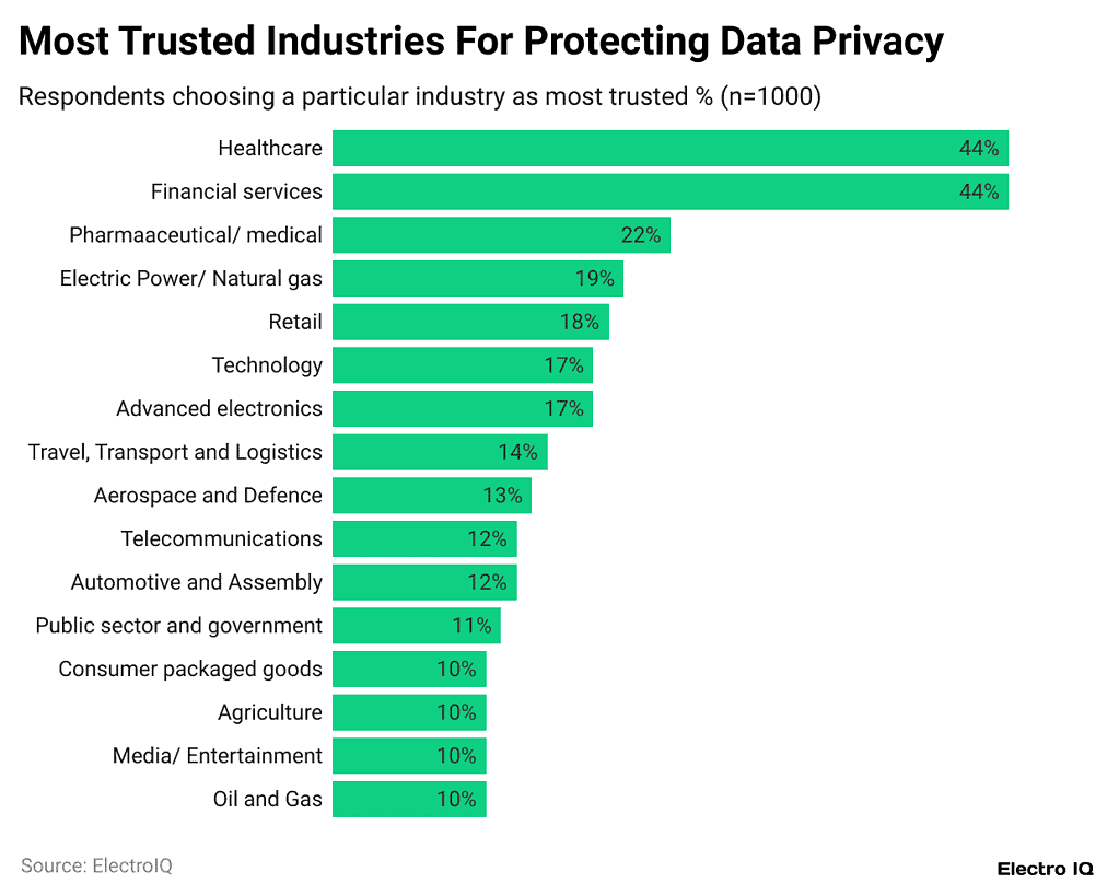 Online Privacy Statistics and Facts (2025)