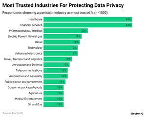 Online Privacy Statistics and Facts (2025)