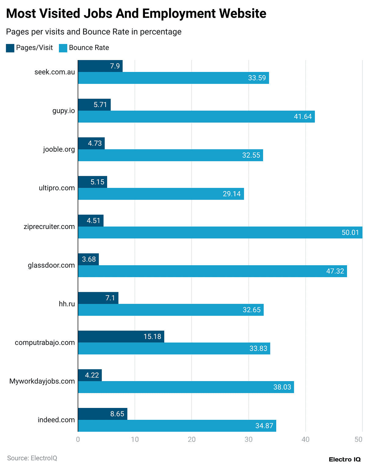 Recruitment Statistics and Facts (2025)