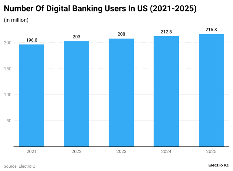 Online Banking Usage Statistics and Facts (2025)